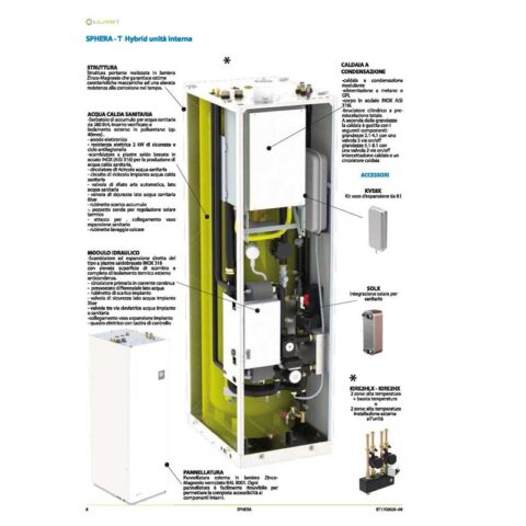 Pompe di calore ibride di Clivet